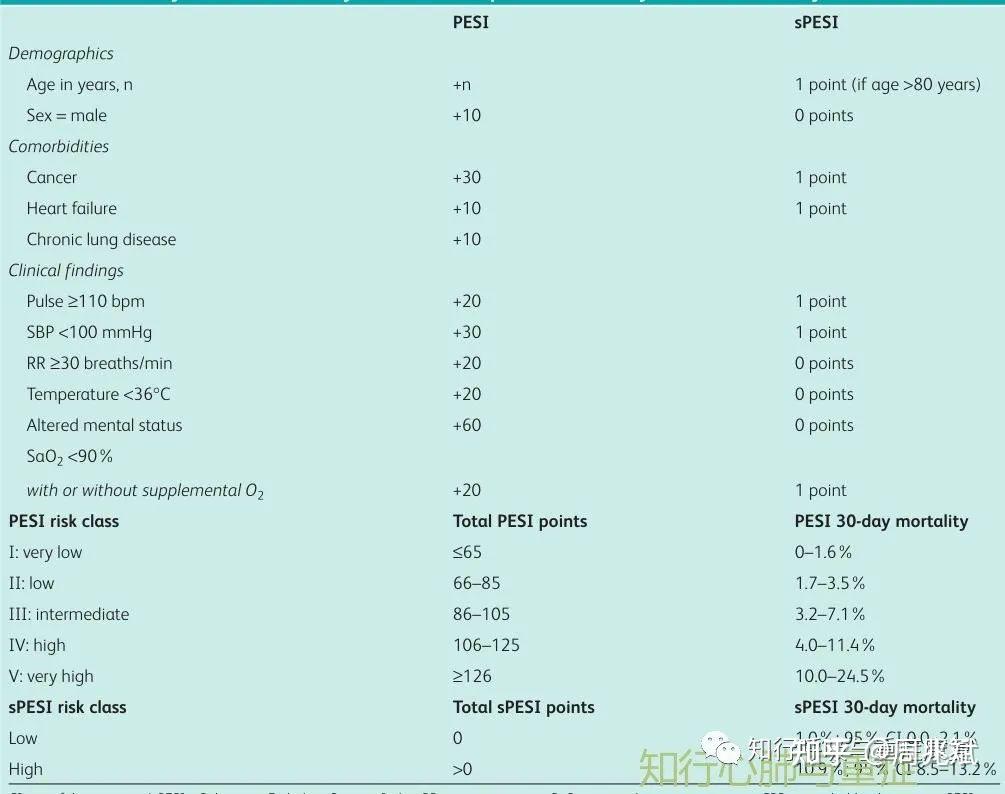 肺栓塞的病理生理及诊断依据（附指南） - 知乎