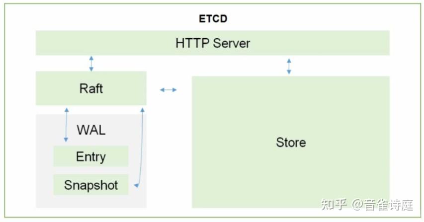 kubernetes(k8s)组件介绍及容器编排操作 （二） - 知乎