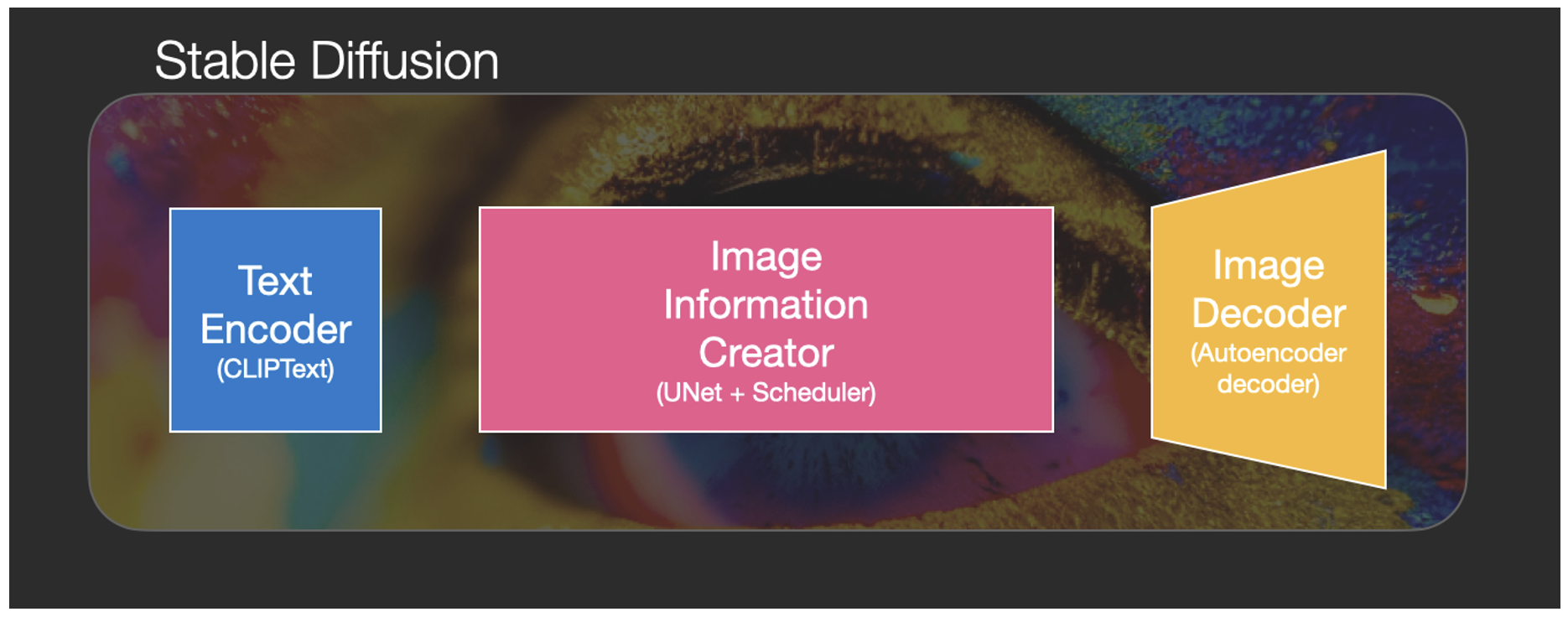 Stable Diffusion 万字长文详解稳定扩散模型 - 知乎