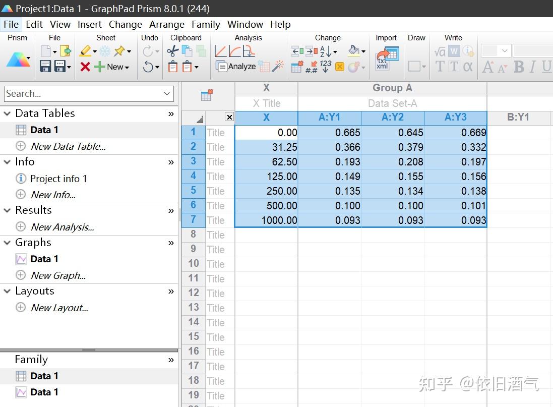 （三）四氮唑(MTT)比色实验之用GraphPad prism 8计算IC50值 - 知乎