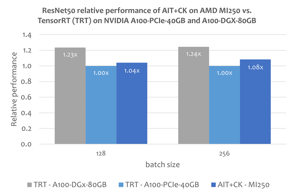 AMD Composable Kernel库：只需几行代码即可实现高效的融合内核，用于AI应用程序 - 知乎