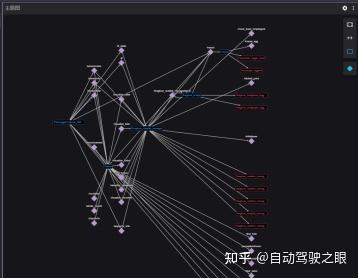 自动驾驶可视化利器(二)--foxglove studio - 知乎