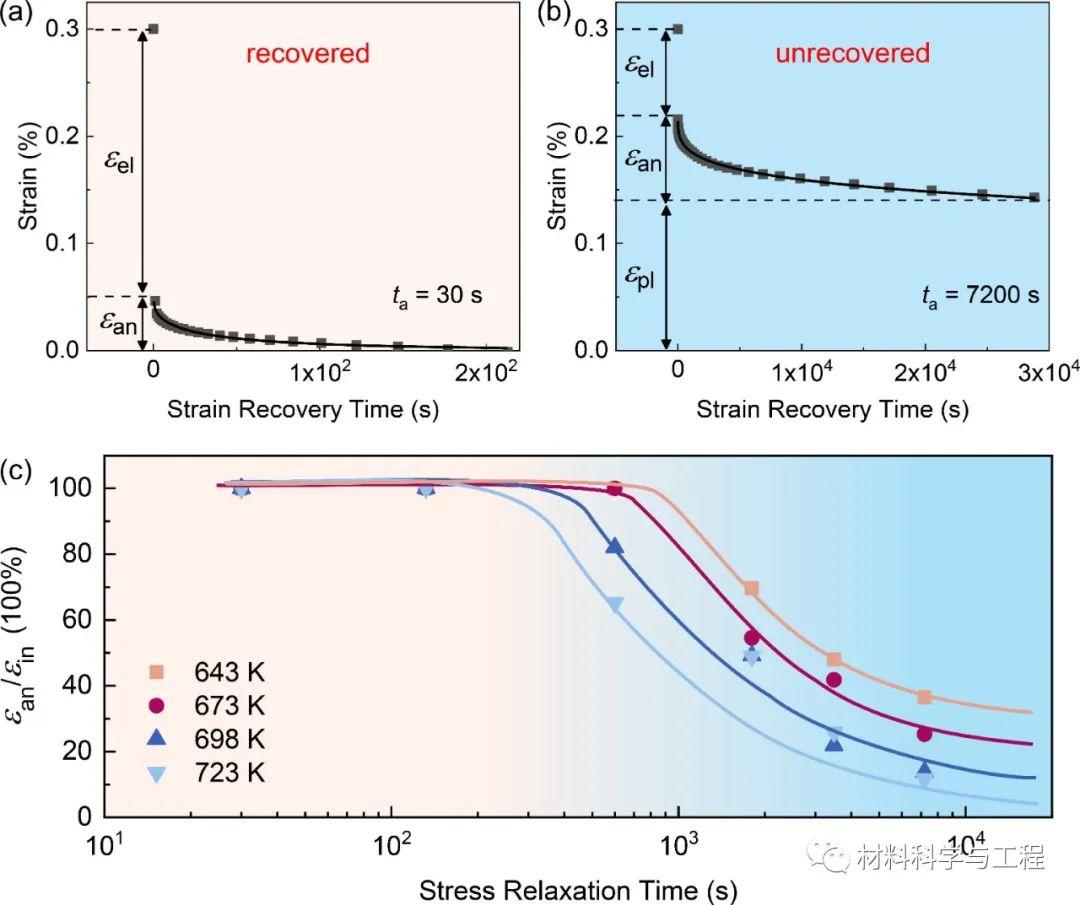 《Scripta Mater》：金属玻璃应力松弛的动力学弛豫转化机制！ - 知乎