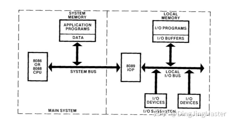8086 和 8088 中央处理器单元 - 知乎