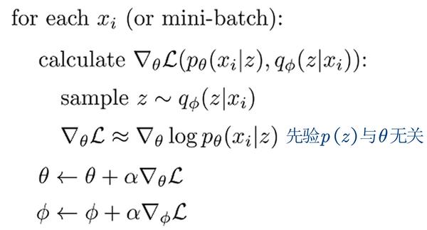 变分推理(Variational Inference) - 知乎