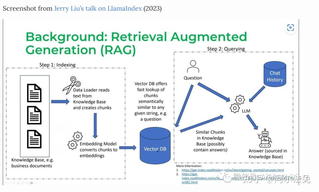 6000字解读：当前大语言模型（LLM）研究的10大挑战 - 知乎
