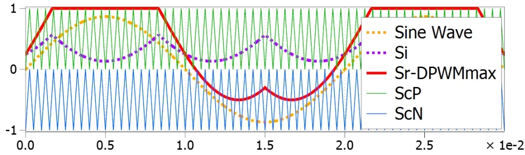 DPWM调制波函数怎么表示？? - 知乎