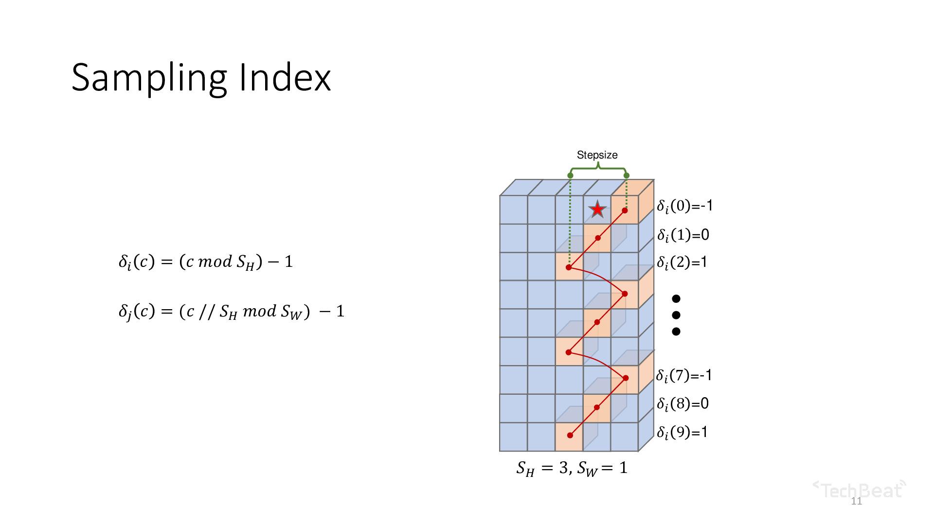 Talk | ICLR 2022 Oral系列Talk①：CycleMLP 一种通用的MLP backbone - 知乎