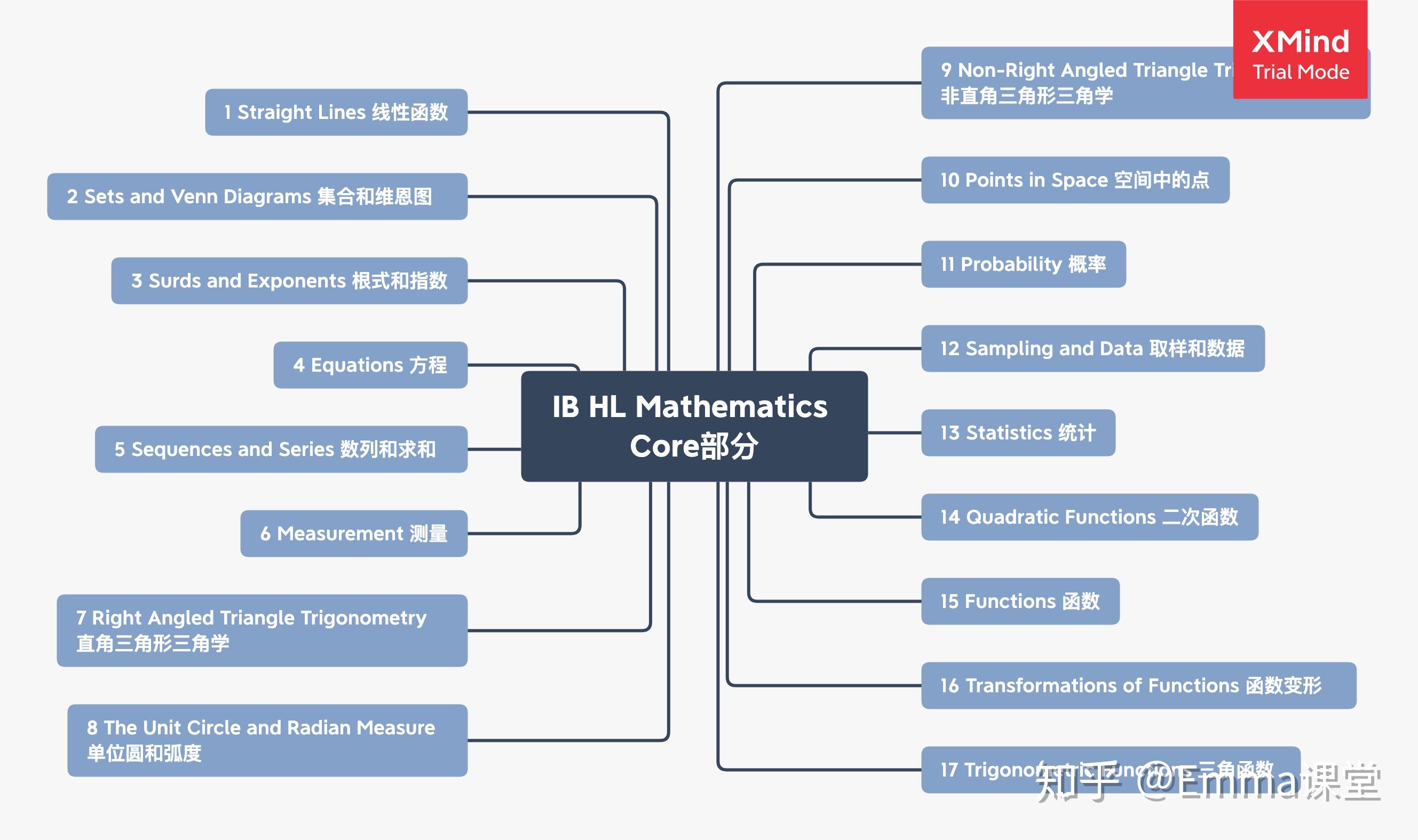 IB数学AA AI如何选择 - 知乎