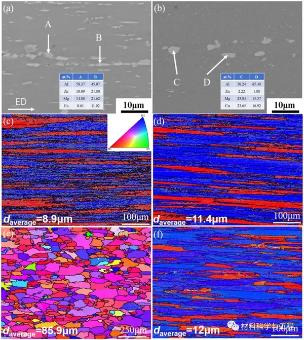 上海交大《MD》：预处理对喷射成形Al-Zn-Mg-Cu合金组织性能影响 - 知乎