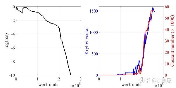NutsCFD 验证算例三：NASA Common Research Model(CRM) - 知乎