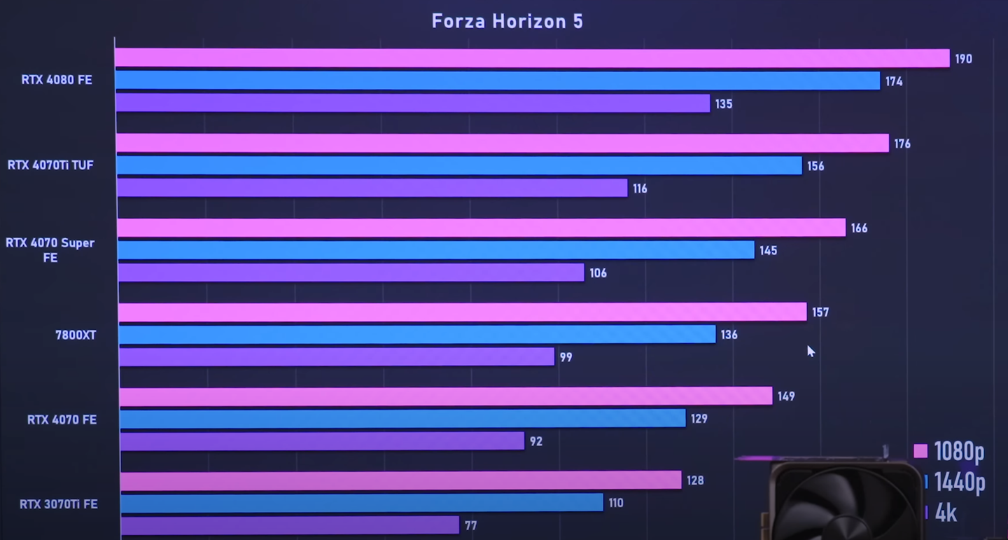 RTX 4070 Super (4070s) 哪家好？（2024年12月更新）