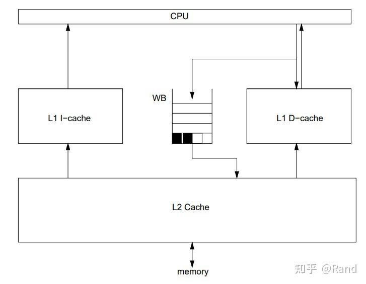 捋一捋Cache - 知乎