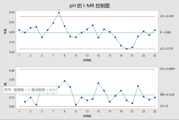 SPC 之 I-MR 控制图 - 知乎