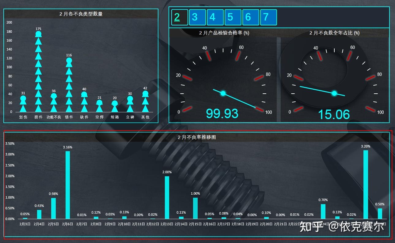 关于IQC检验这块，刚建立！应该统计些什么数据来证明IQC的价值？希望可以具体点。谢谢！ - 知乎