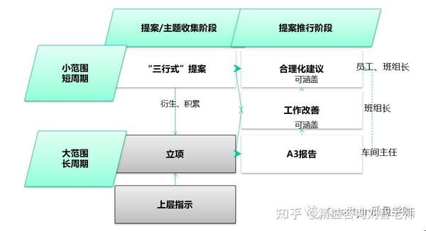 CIP持续改善，推进精益生产最有效的管理手段！ - 知乎