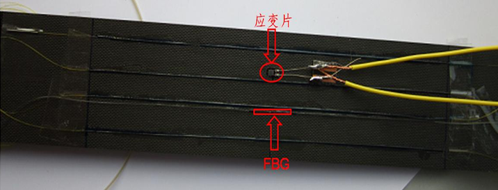 光纤布拉格光栅（FBG）如何监测复合材料？ - 知乎