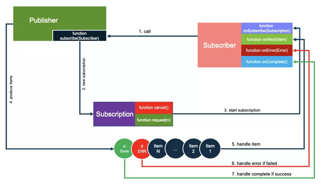 浅谈 RSocket 与响应式编程 - 知乎