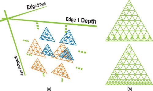 一篇文章带你读完《GPU Gems 3》 - 知乎