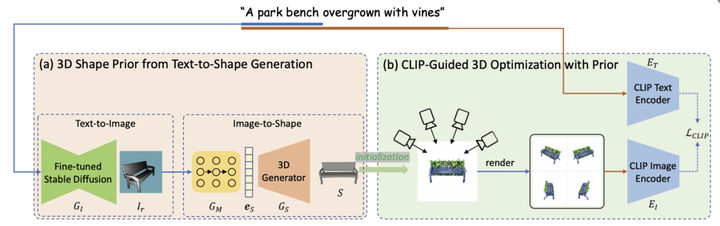 爱可可AI前沿推介(1.3) - 知乎