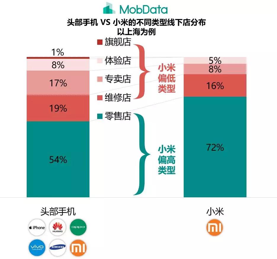 10亿之约，小米输了赌局，赢了未来？|MobData - 知乎