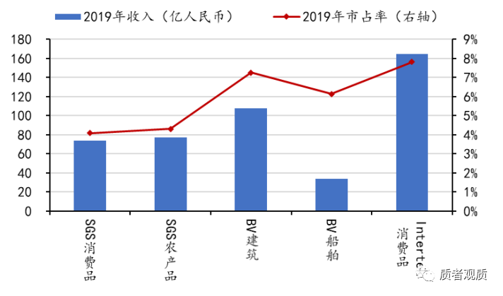 SGS的竞争力是如何炼成的？ - 知乎