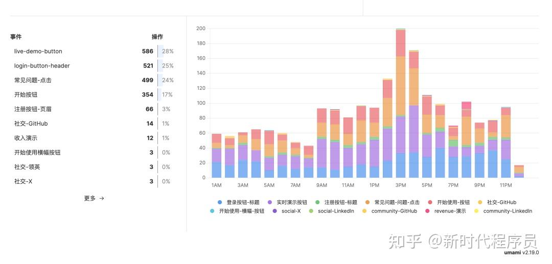 6 个 yyds 的 GitHub 开源项目，太优质了。 - 知乎