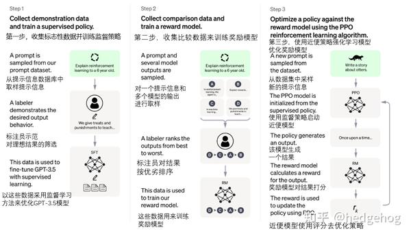 Chatgpt原理是什么？技术小白能看懂的chatgpt原理介绍 知乎