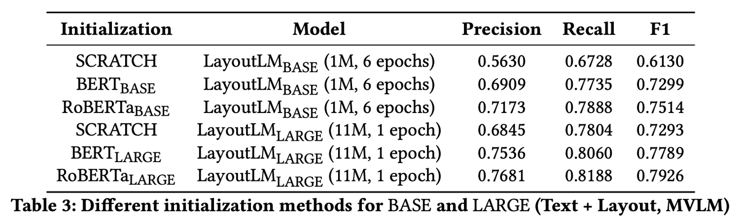 文档理解多模态模型——LayoutLM系列（v1、v2、XLM和v3） - 知乎