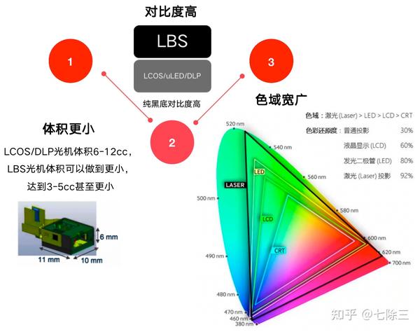 一文读懂｜AR显示技术 - 知乎