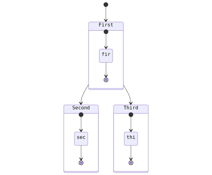 mermaid教程 - 知乎