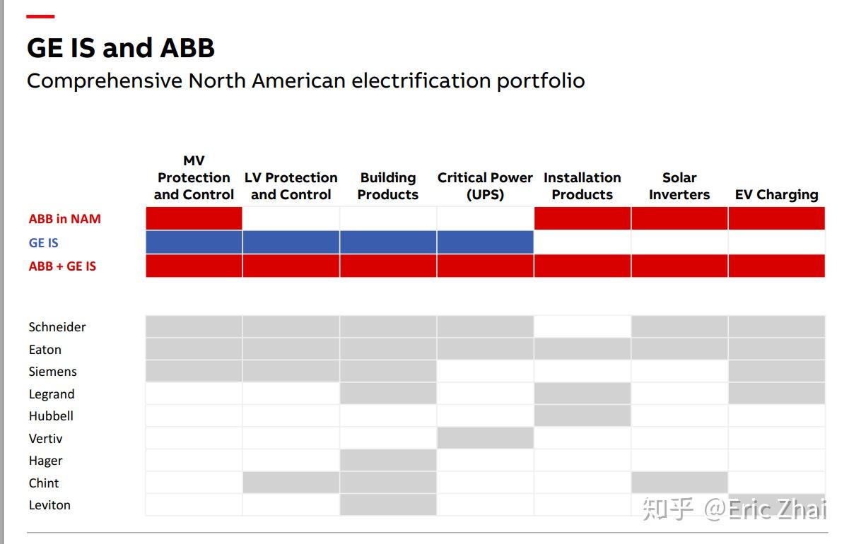 如何评价ABB收购GE Industrial Solutions？ - 知乎