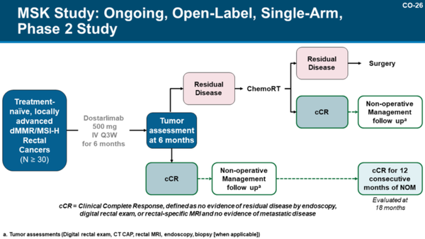 加速批准 | FDA转向了吗 - 知乎
