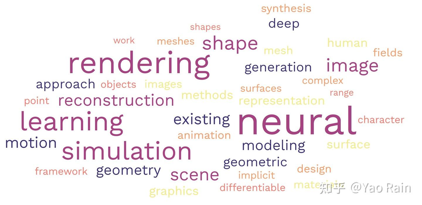 从NeRF到Instant-NGP - 知乎