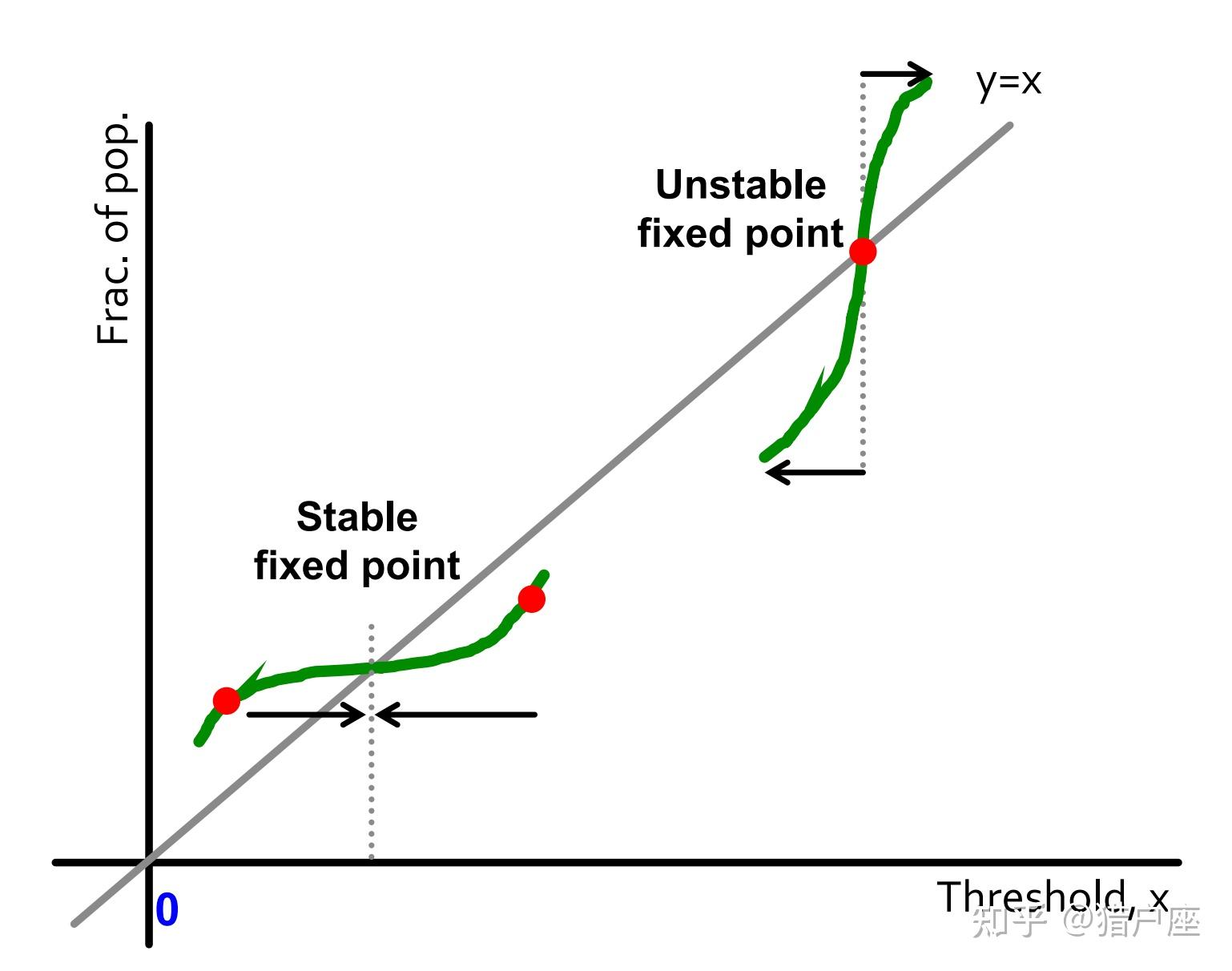 图数据挖掘：网络中的级联行为 - 知乎