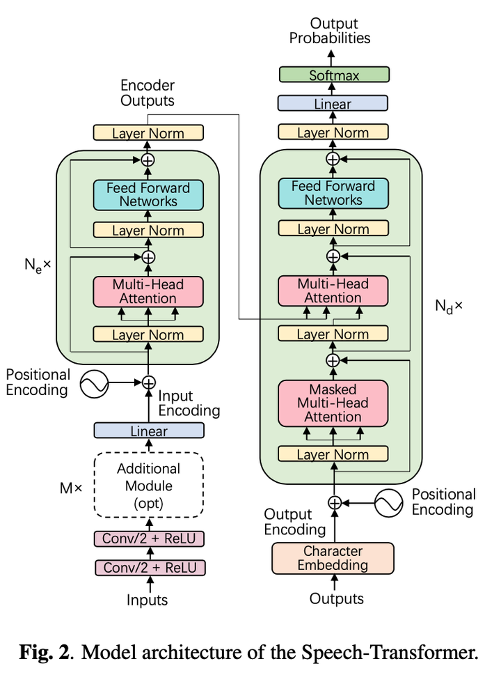 Speech Transformer - ASR应用 - 知乎