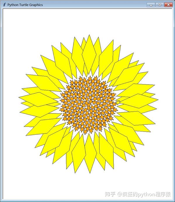 Python中的Phyllotaxis模式| 算法植物学的一个单位 - 知乎