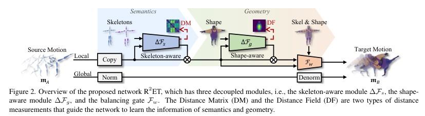 【2023年3月16日】论文分享 - 知乎