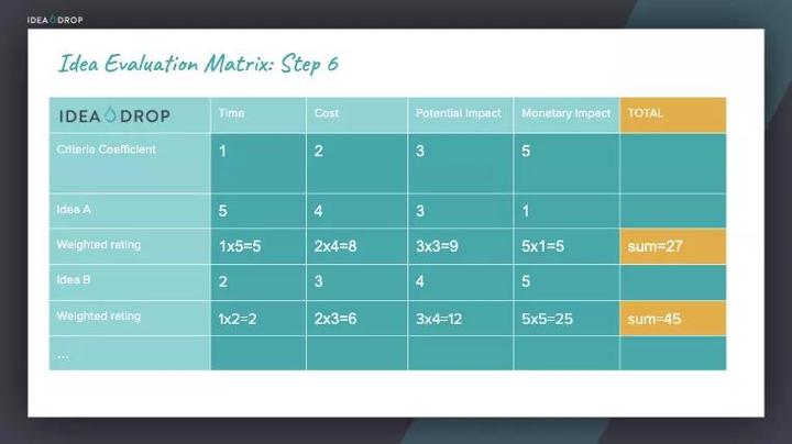 Evaluation Matrix评估矩阵，设计推进过程中的定量分析手法 - 知乎