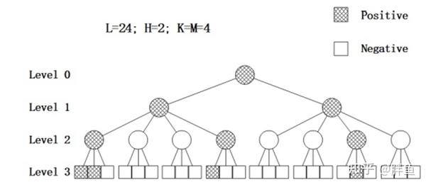 极限多标签文本分类 Extreme Multi-label Text Classification - 知乎