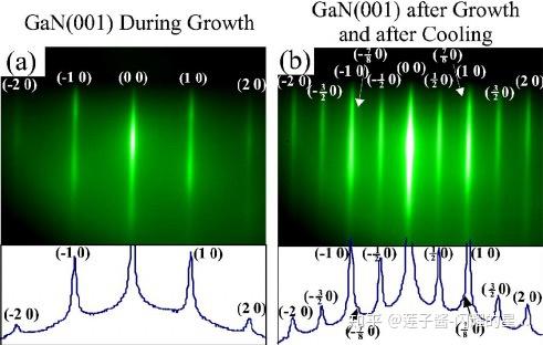 如何评价MBE（分子束外延）生长材料的性能？ - 知乎