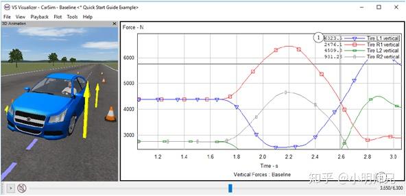 CarSim快速入门(一) - 知乎