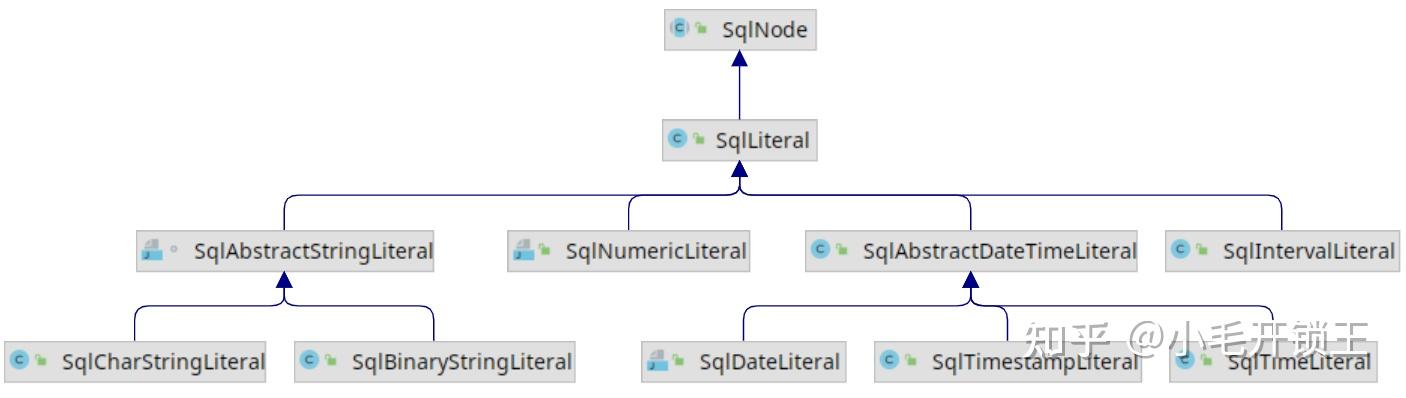 Apache Calcite SQL解析及语法扩展 - 知乎