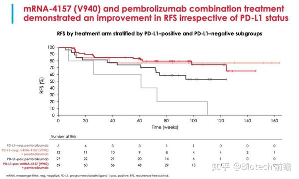 柳叶刀丨mRNA-4157联合K药辅助治疗黑色素瘤II期研究 - 知乎