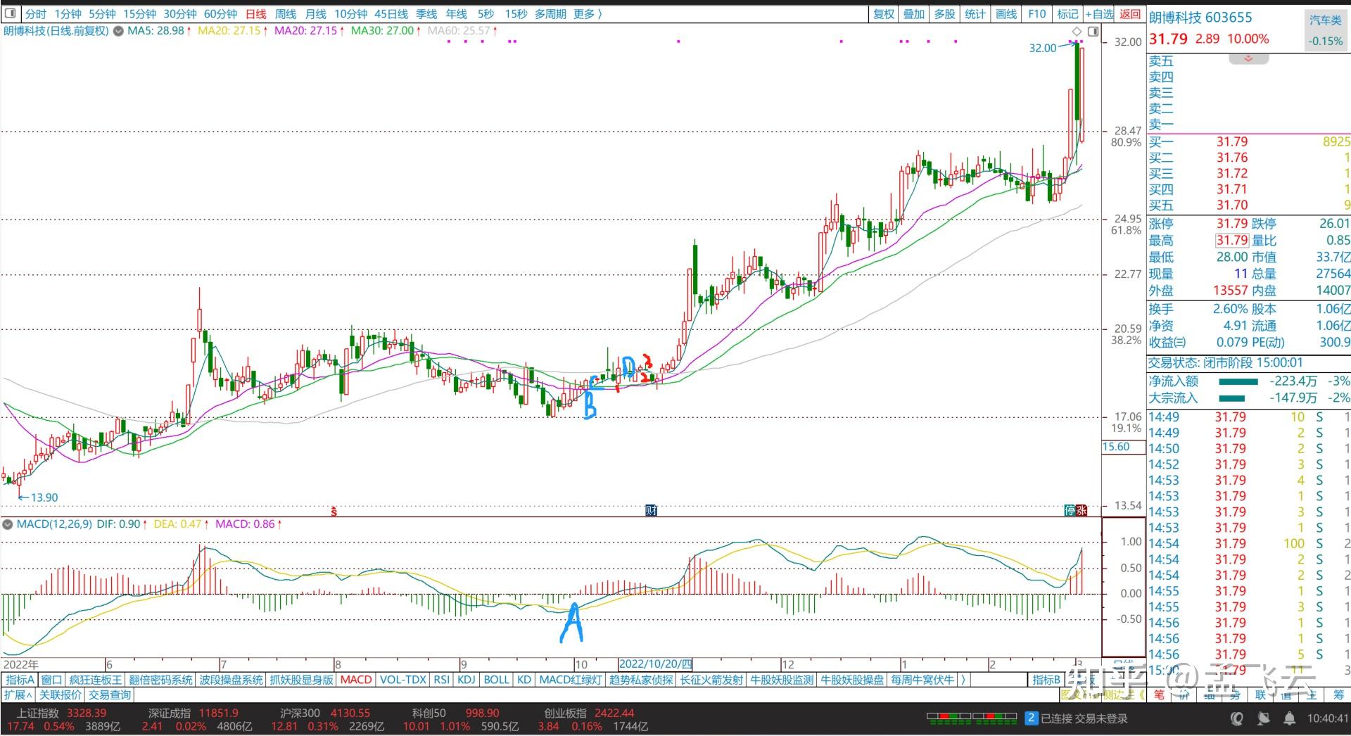【均线和MACD综合运用核心技术】-"多彩金三角"-攻防兼备，趋势操作 - 知乎