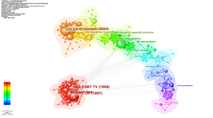 CiteSpace资料下载 - 知乎