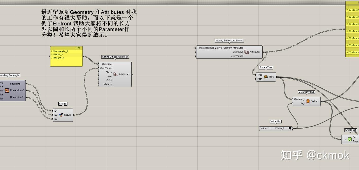 Elefront sorting 分类 - 知乎