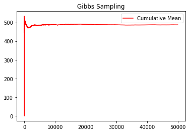 遇事不决Monte-Carlo[六]:MCMC - 知乎