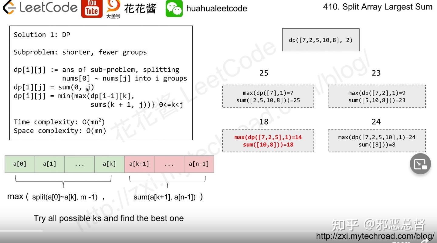 数组分割 Split arrays - 知乎