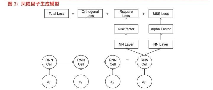 QuantML-Qlib Model | 神经网络协同挖掘 Alpha 与 Beta - 知乎